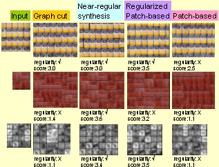 Near-regular Texture Synthesis