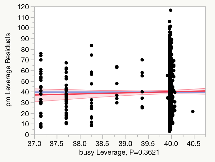 Data Mining | PM25