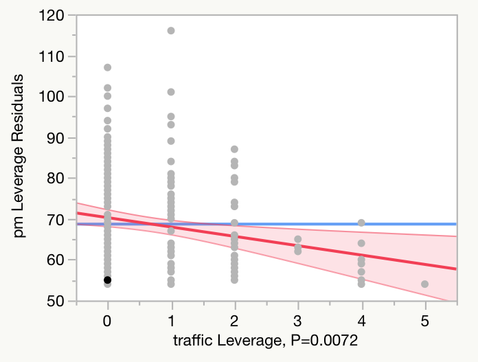 Data Mining | PM25